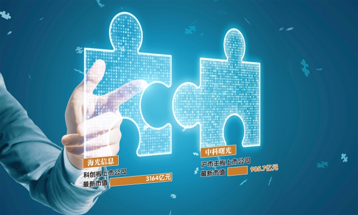 重组新规后首单！海光信息拟换股吸并中科曙光-上海证券报·中国证券网